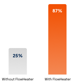 The Data Specialist - FlowHeater